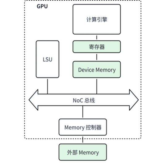 字节跳动的 GPU Scale-up 互联技术（全文）_gpu scale up-CSDN博客