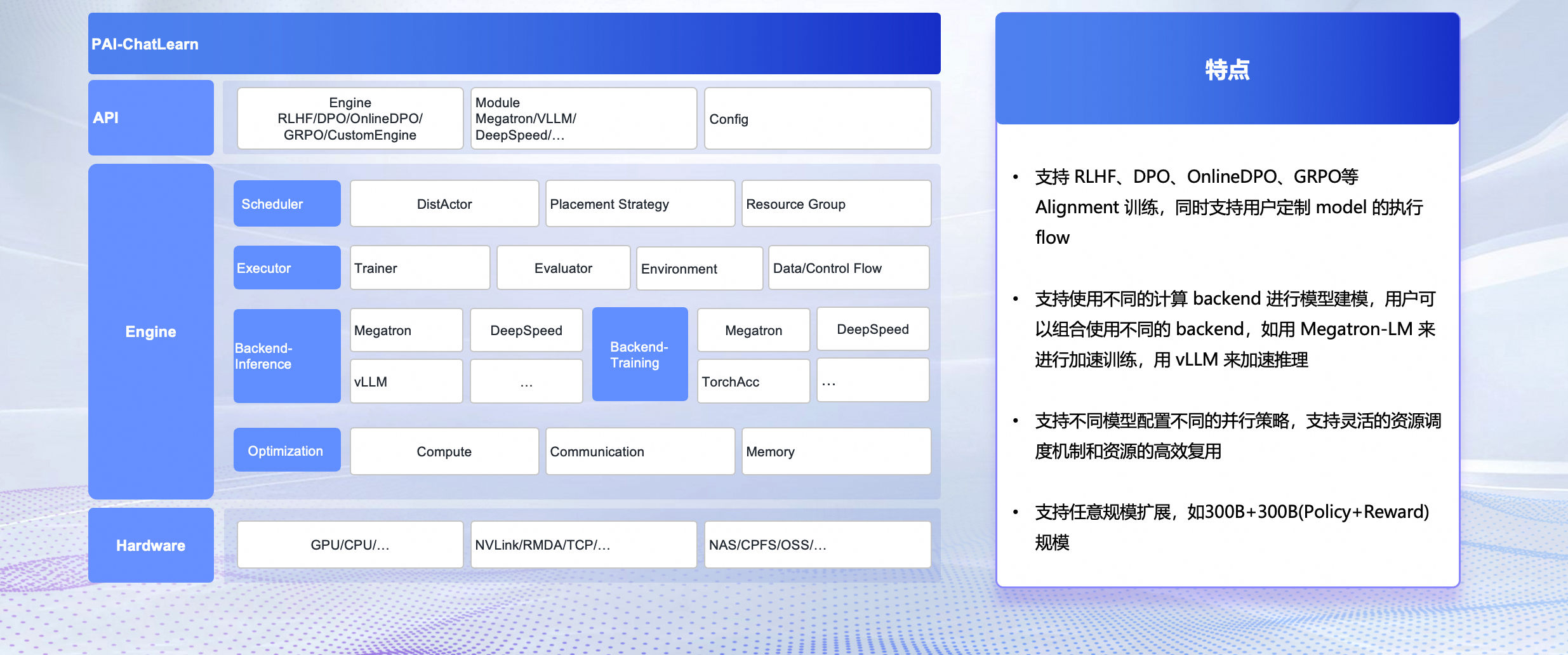 训练效率提升 100%！阿里云后训练全栈解决方案发布实录-CSDN博客