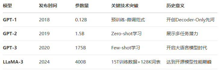 Happy-LLM：开源大语言模型原理与实践教程 | 附PDF_《happy-llm:开源大语言模型原理与实践教程》 pdf下载-CSDN博客