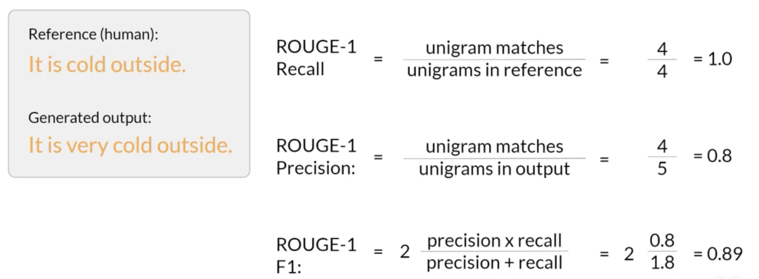 大模型评估指标全解析：从ROUGE到BERTScore，一文掌握模型评估精髓-CSDN博客