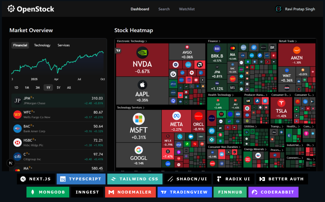 开源股票数据平台OpenStock：用Next.js+React构建的免费金融分析神器_openstock中文官网-CSDN博客