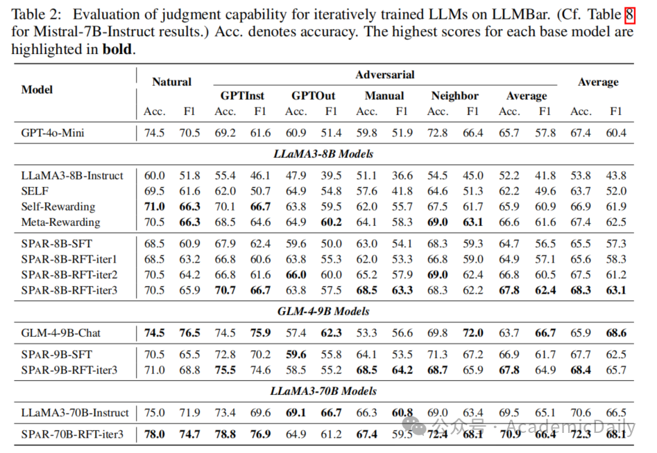 清华黄民烈&唐杰团队 | SPAR：利用树搜索精炼自博弈，改善LLMs中的指令遵循_spar: self-play with tree-search refinement to imp-CSDN博客