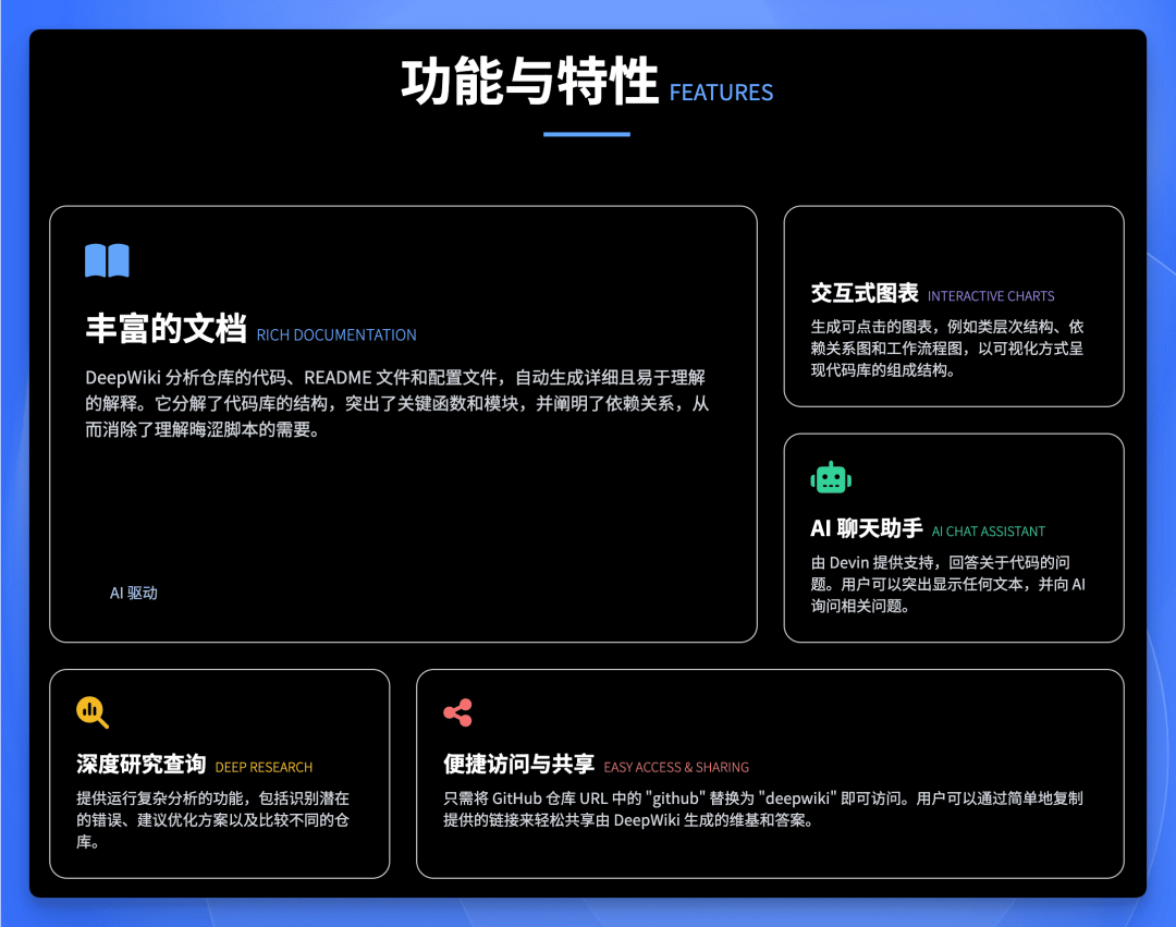 一夜之间 GitHub 所有项目的底裤都被扒了，Devin 王炸更新！ DeepWiki-CSDN博客