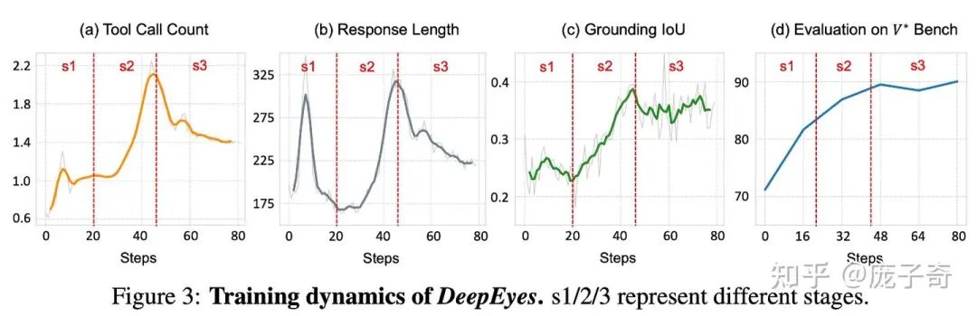 聊聊Thinking with Images的发展脉络，找全Related works_think with images-CSDN博客