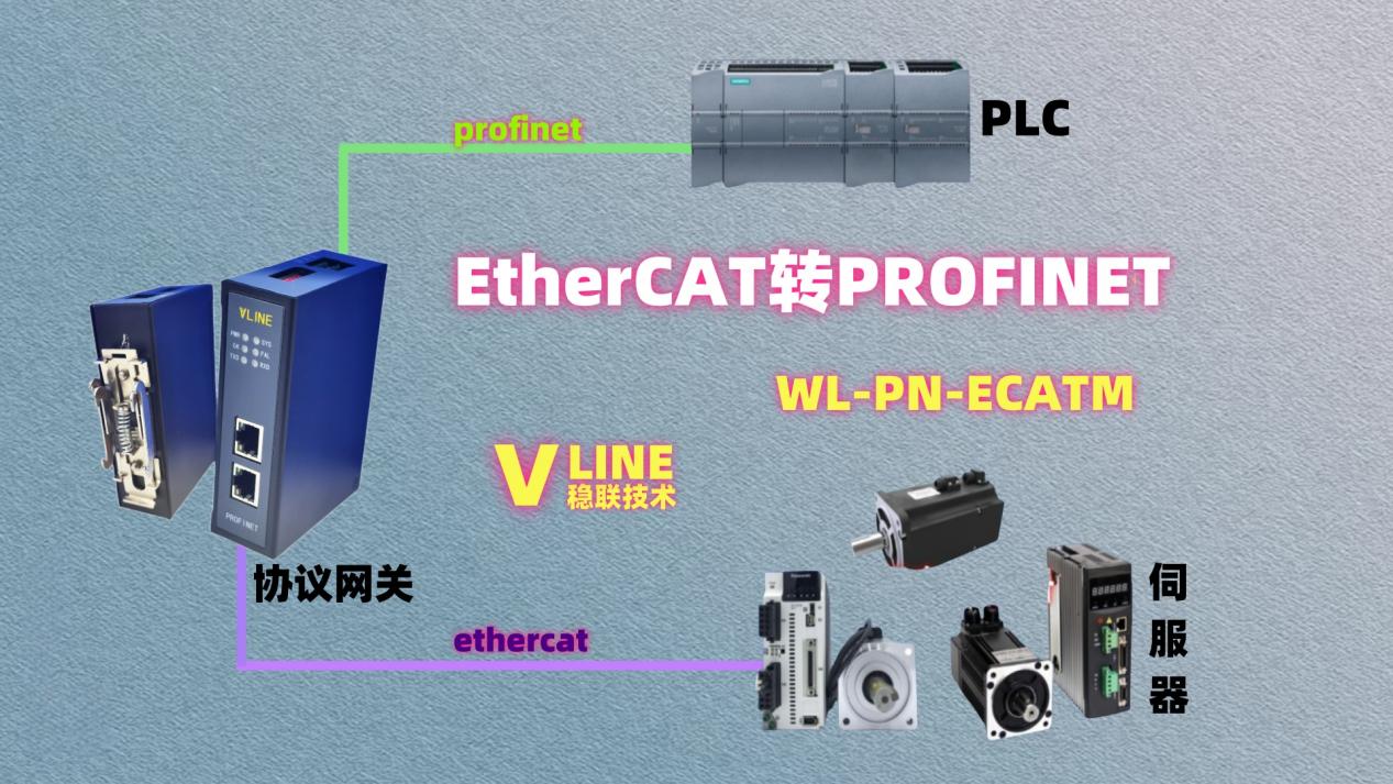 PROFINET到EtherCAT主站协议转换网关的工程实现指引_gx configurator-pn-CSDN博客