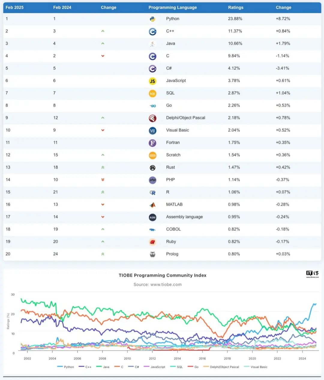 久等！Rust官方著作The Rust Programming Language中文版第2版终于来啦！_rust权威指南(第2版)-CSDN博客