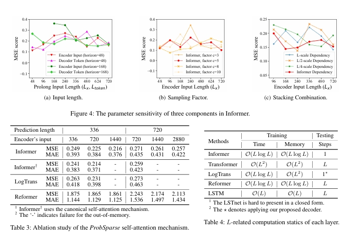 【论文解读】informer Informer Beyond Efficient Transformer For Long Sequence Time Series Forecasting