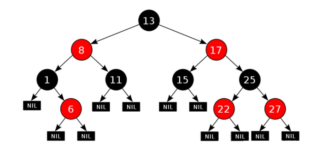 STL02(stack、quede、list、set/multiset、map/multimap)-CSDN博客