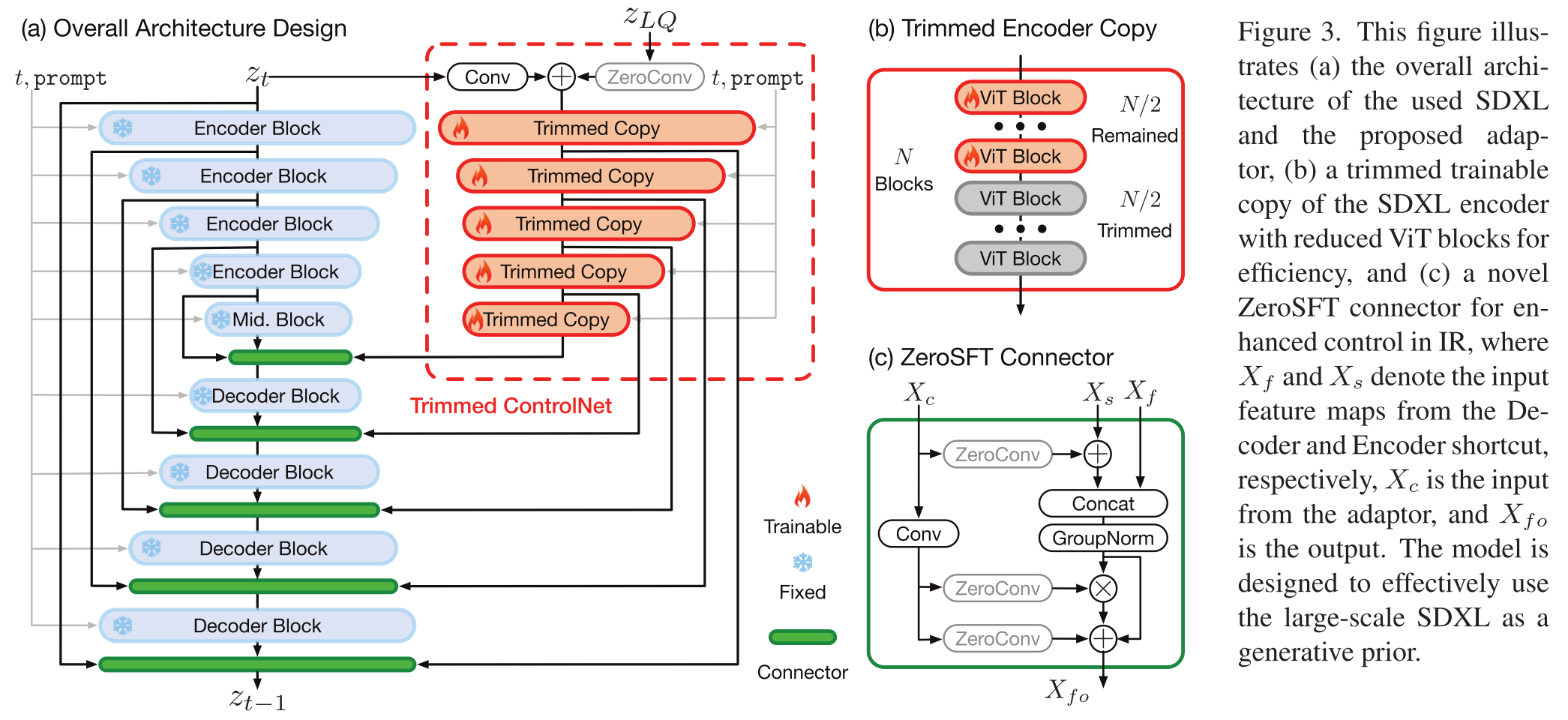 Practicing Model Scaling for Photo-Realistic Image Restoration In the ...