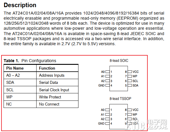 从0编写一个AT24C02驱动-CSDN博客