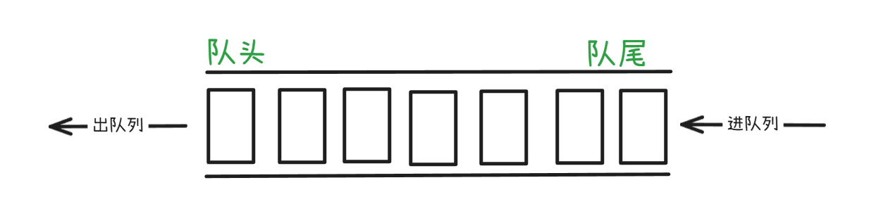 C++ - stack和queue-CSDN博客