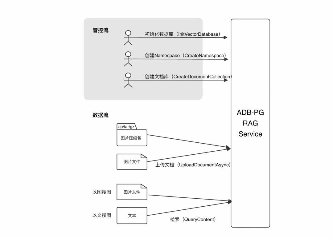 拥抱Data+AI｜破解电商7大挑战，DMS+AnalyticDB助力企业智能决策-CSDN博客