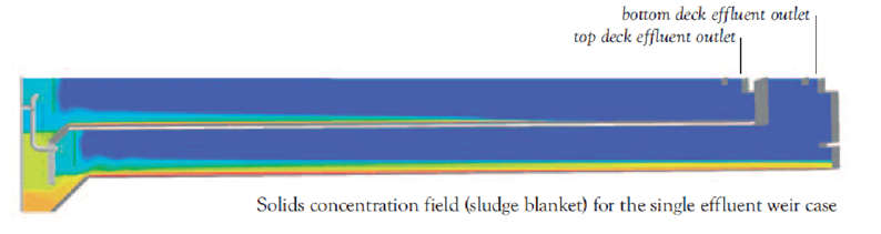 废水处理的 CFD 建模_沉淀池与cfd-CSDN博客