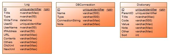 几款.Net开源工作流的比较和使用与集成_roadflow-CSDN博客