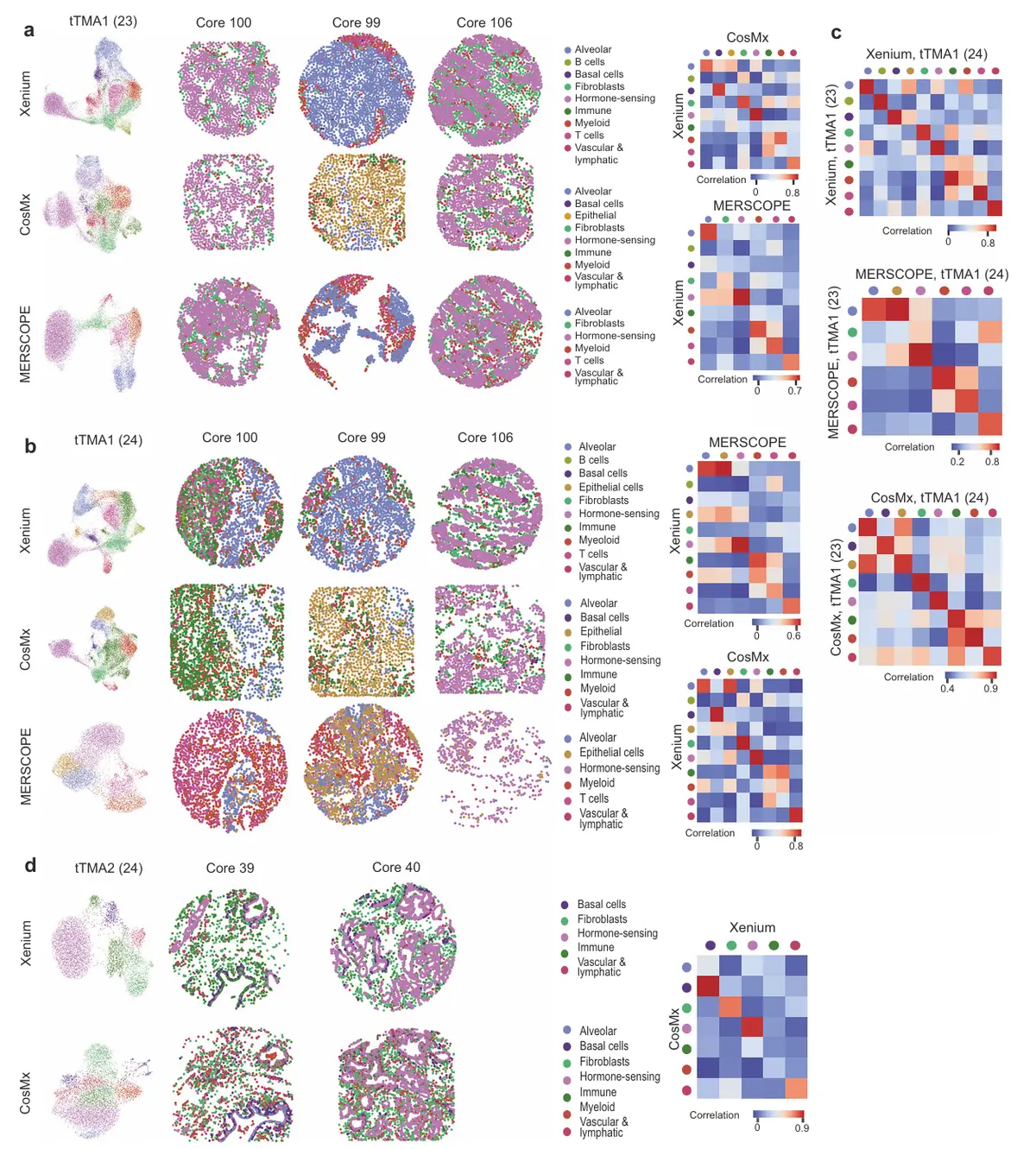 知识扩展--Xenium、CosMx的技术比较_cosmx smi和xenium分别是怎么分割单细胞的?-CSDN博客