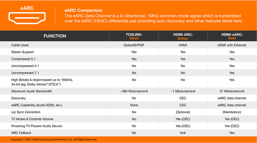 HDMI vs HDCP: Everything You Should Know About HDMI_hdml 2.0 cable (for ...
