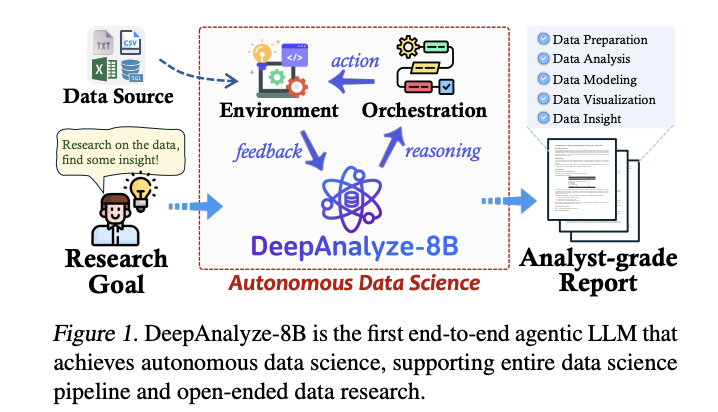 大模型变身数据科学家！DeepAnalyze全攻略（超详细），看这篇就够了！-CSDN博客