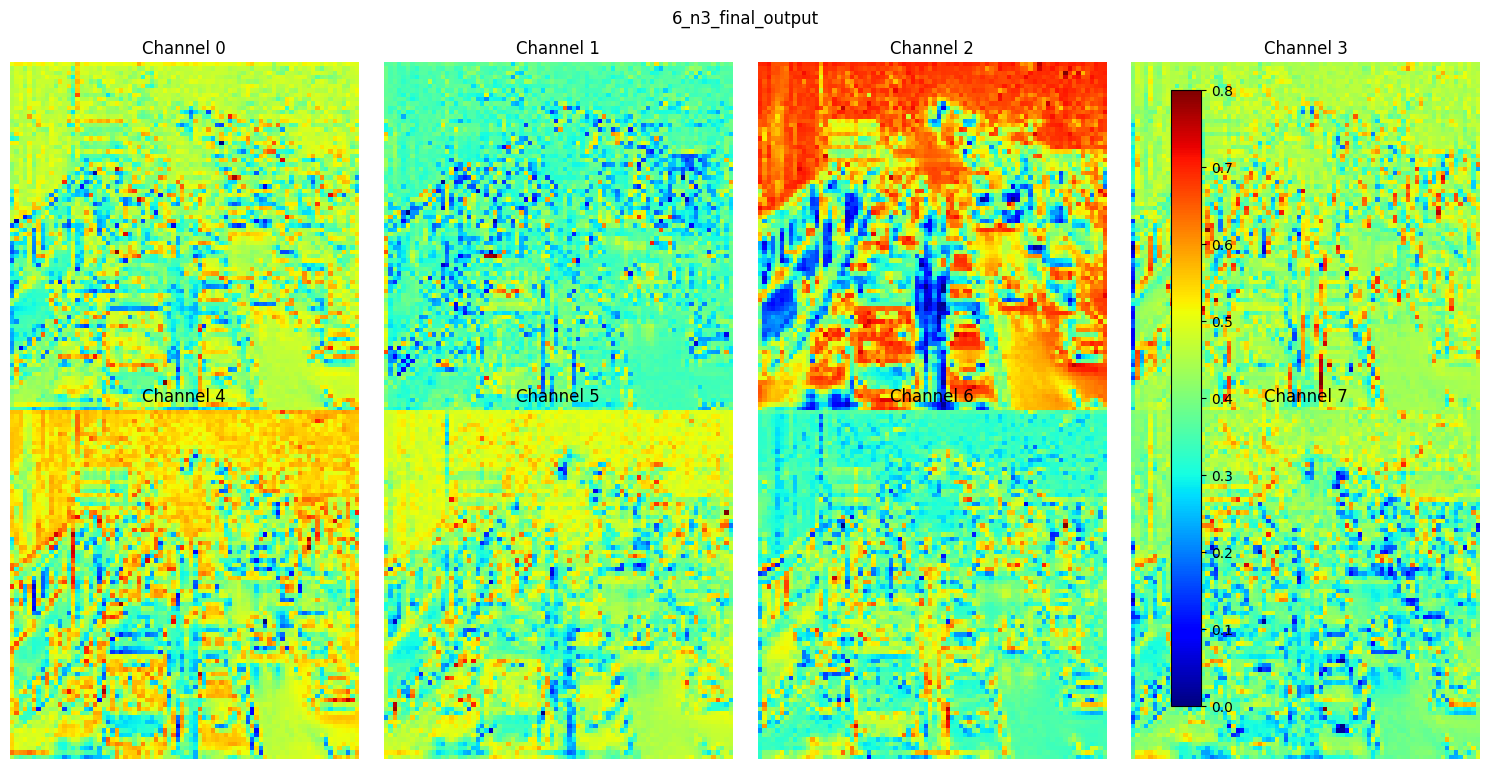 YOLOv8架构解析进阶：从Backbone设计到检测头原理_yolov8的网络设计为什么-CSDN博客