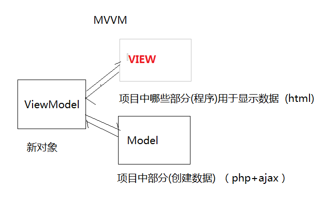MVC、MVP、MVVM架构模式深度解析教程_mvc mvp mvvm-CSDN博客