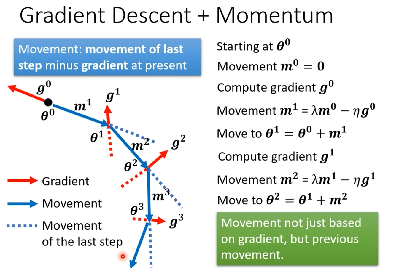机器学习——批次（Batch）与动量（Momentum）_机器学习batch-CSDN博客