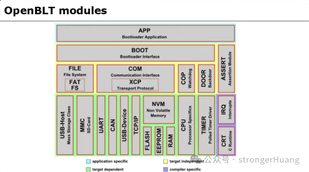 几款适用单片机的Bootloader-CSDN博客