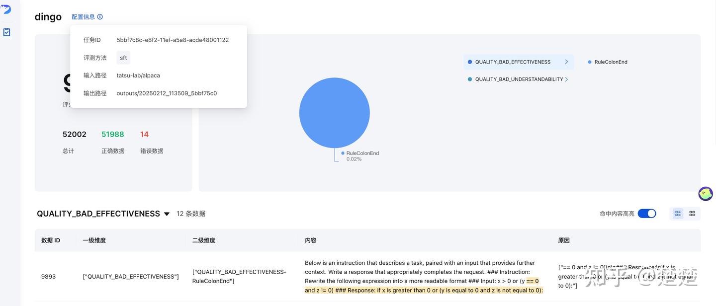 Dingo：面向AI时代的全方位数据质量评估工具_面向人工智能的数据集质量通用评估方法-CSDN博客