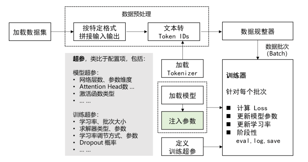 SFT 是什么?大模型SFT（监督微调）该怎么做（经验技巧+分析思路）-CSDN博客
