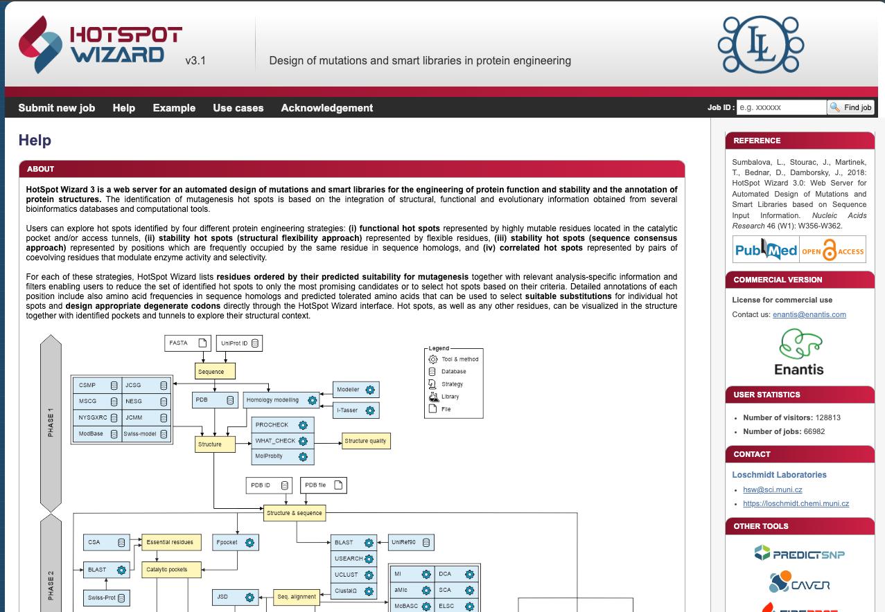 科研人福气！分享8个预测蛋白活性位点的高效工具！_hotspot wizard-CSDN博客