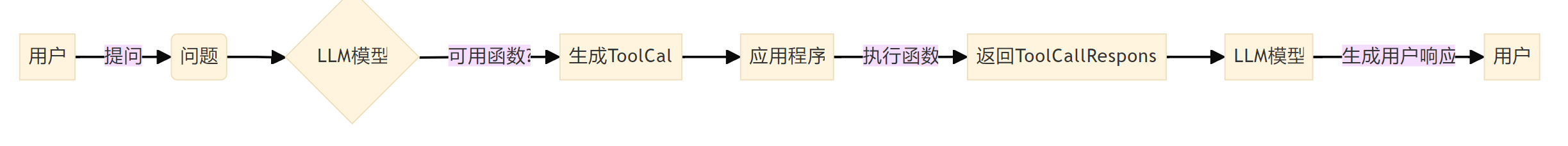大模型函数调用实操_chatcmpl-CSDN博客