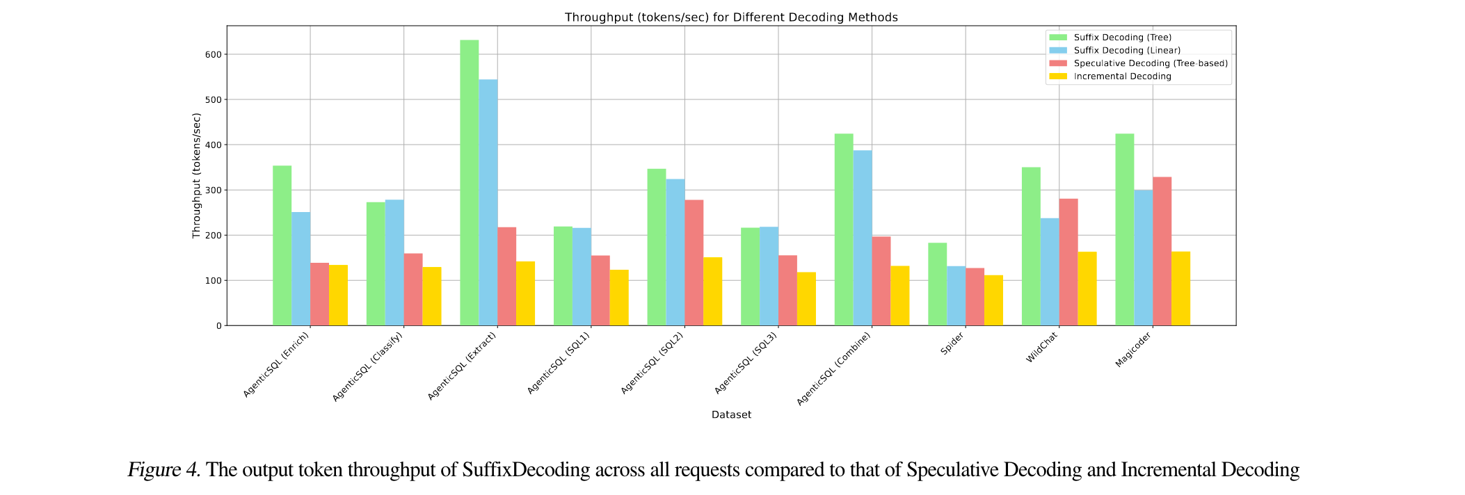 无需draft model助力！SuffixDecoding如何加速大语言模型推理？_suffix decoding-CSDN博客