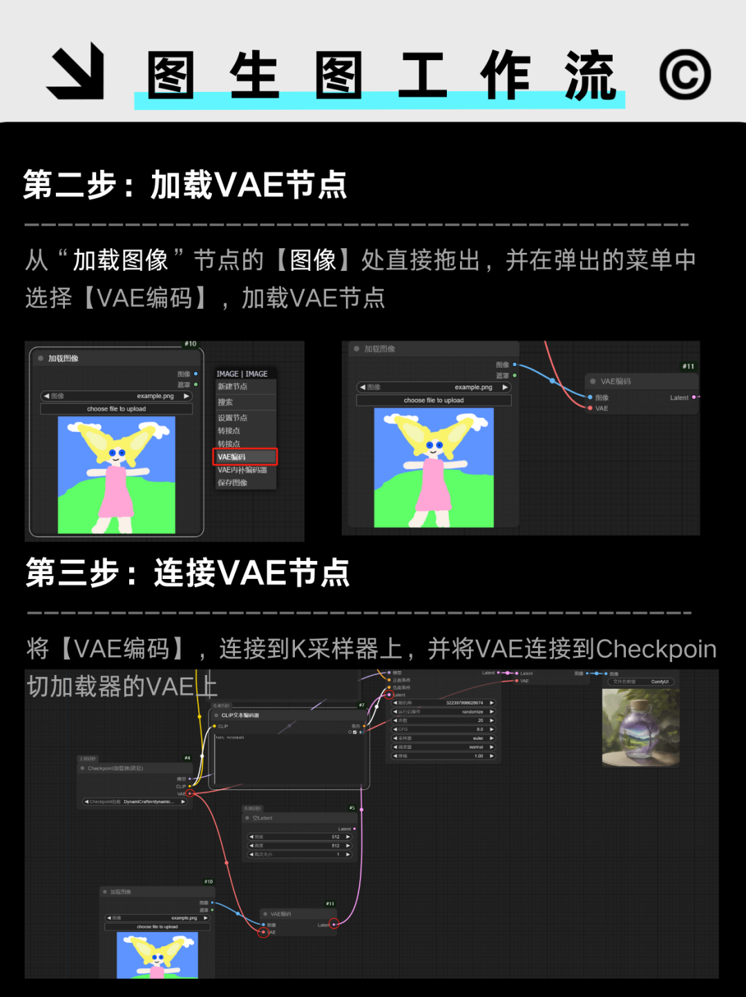 Comfyui系列教程|文生图、图生图、lora使用_文生图都是用的comfy ui么-CSDN博客