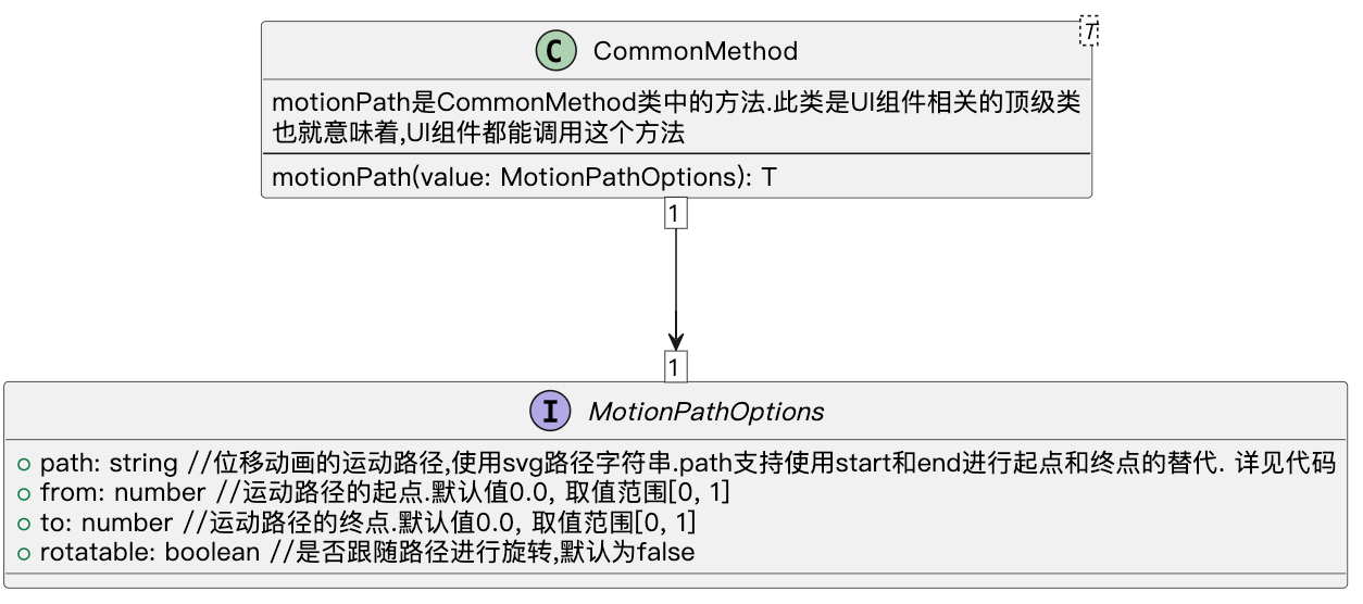 HarmonyOS-ArkUI: 路径动画 motionPath-CSDN博客