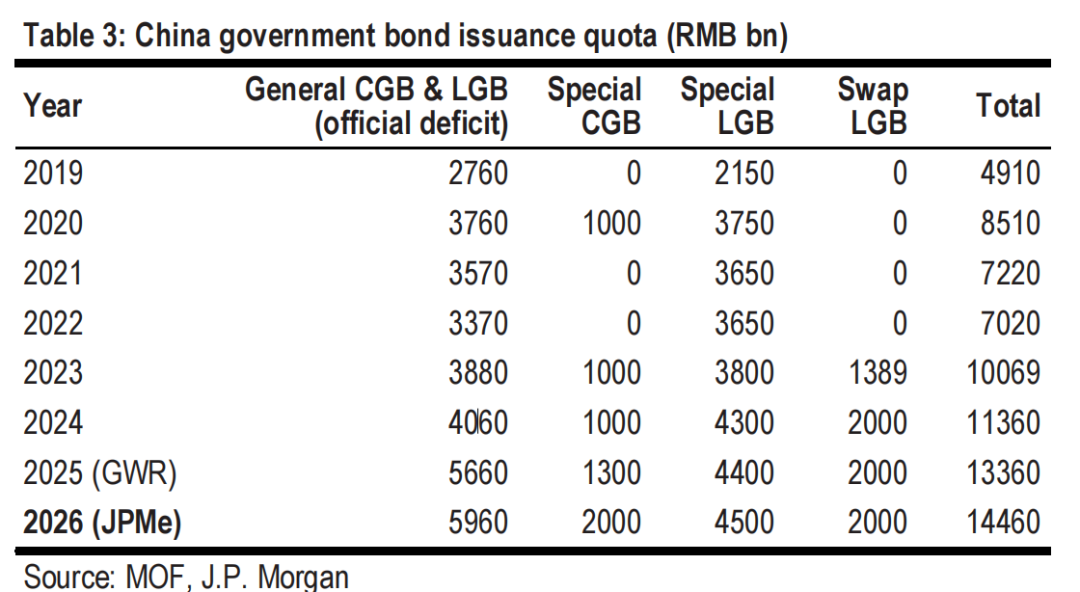 J.P.Morgan：2026年中国经济展望_摩根大通 2026年中国经济展望-CSDN博客
