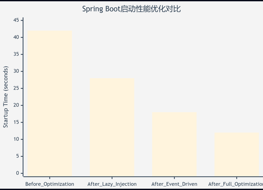 避开这个大坑！SpringBoot 应用启动卡死/翻车全面分析_java.lang.thread.state: blocked (on object monitor-CSDN博客