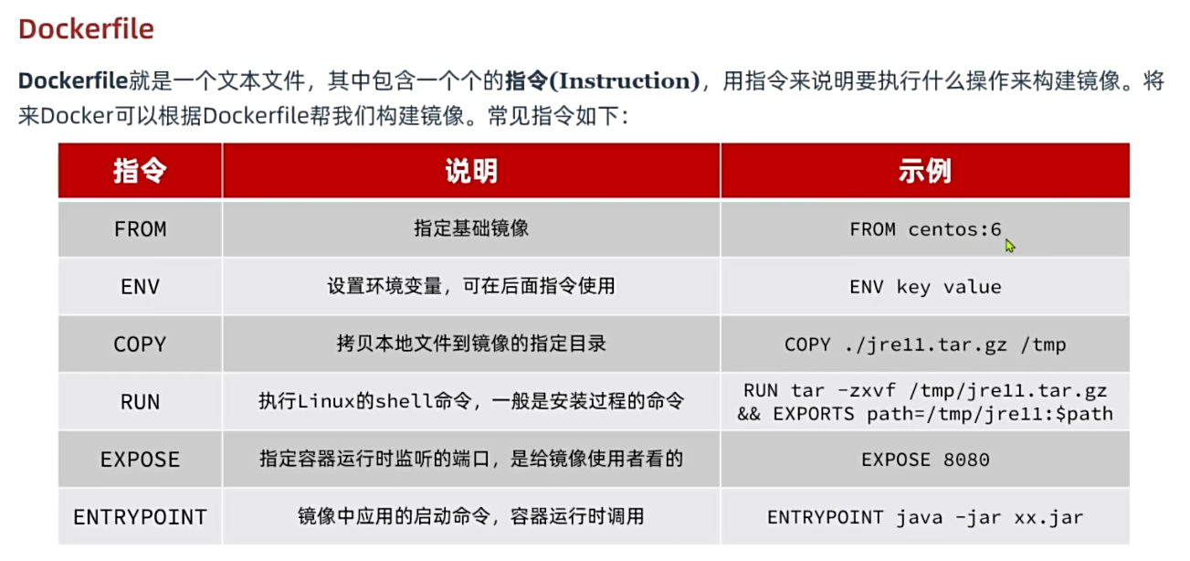 Docker 常用操作及其命令_docker 操作-CSDN博客