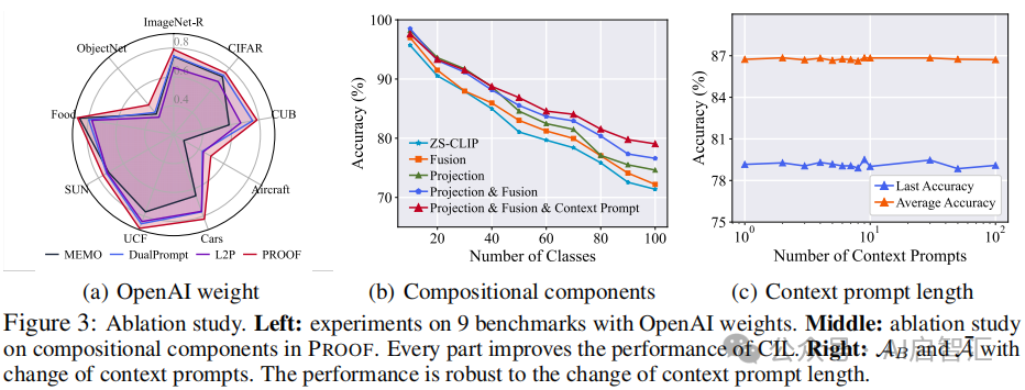 TPAMI2025 | 南大&南洋理工提出PROOF：解决VLM增量学习难题！_tpami2025 ,南大&南洋理工proof-CSDN博客