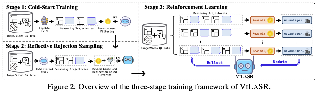 边画边想！多模态Reasoning迎来巨大提升！_reinforcing spatial reasoning in vision-language m-CSDN博客