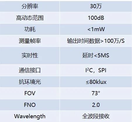 让我们一起解锁DVS_dvs相机-CSDN博客