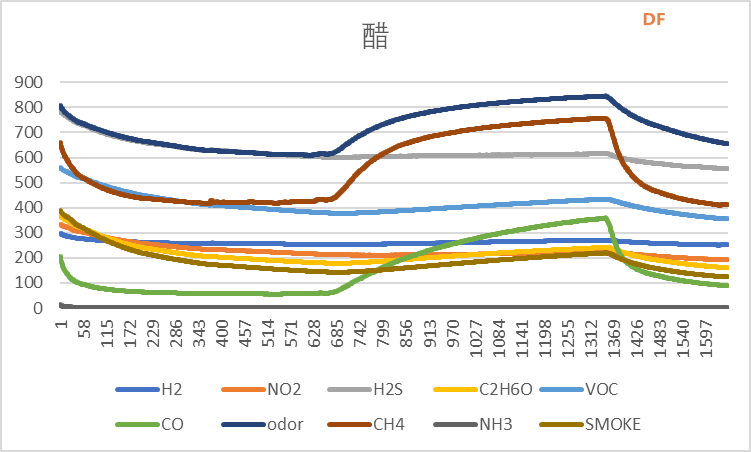 TinyML电子鼻E-nose：使用MEMS气体传感器和edge impulse平台_edge impulse cli-CSDN博客