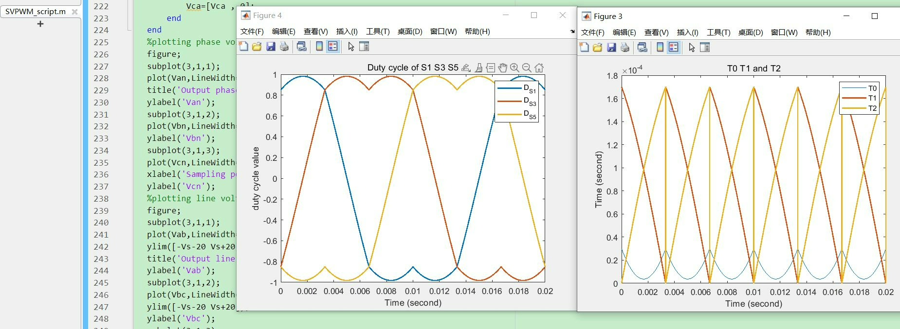 感应电机的FOC控制Simulink模型：包括基本模型、SVPWM模型、传感器FOC控制模型及..._foc simulink svpwm-CSDN博客