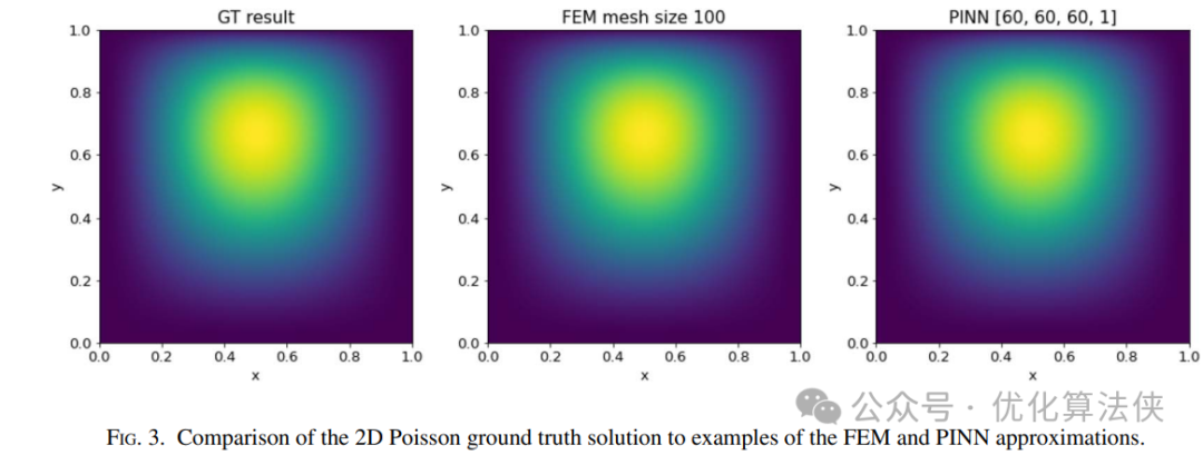 基于物理信息神经网络PINN求解PDE-python代码_pinn求pde-CSDN博客