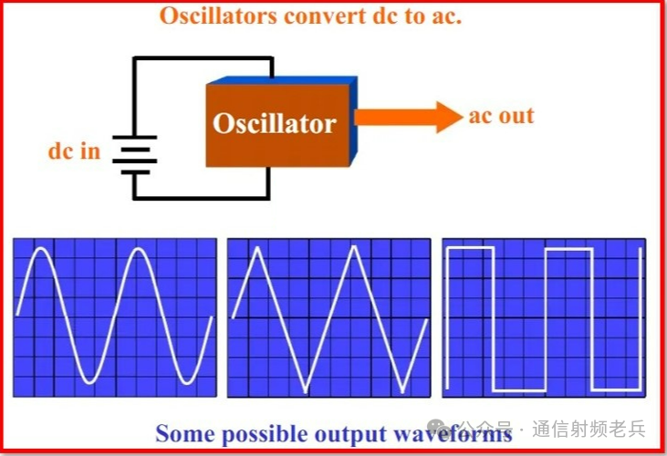 振荡器（Oscillator）你应该知道的基础知识_osc的jitter-CSDN博客