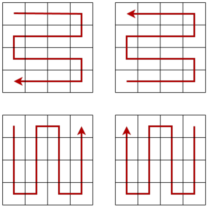 VCMamba Bridging Convolutions with Multi-Directional Mamba for Efficient Visual Representation ...