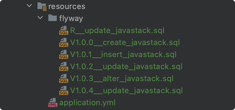 Spring Boot 集成 Flyway，数据库也能做版本控制_springboot flyway-CSDN博客