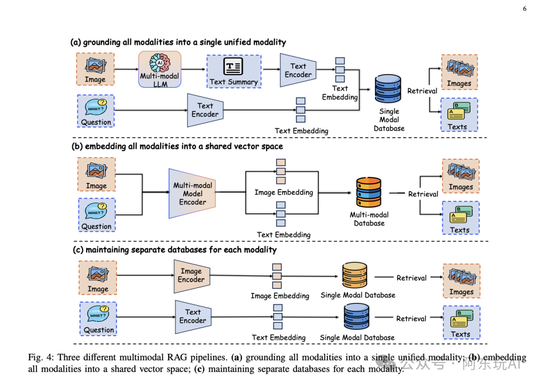 RAG系列：2025年RAG的重点新趋势_ragflow bm25-CSDN博客