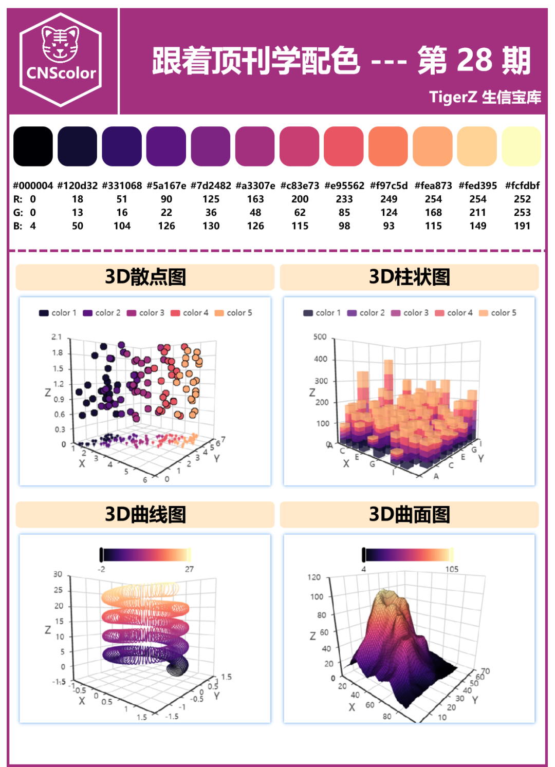 Nature同款 | 跟着顶刊学配色第 28 期-CSDN博客