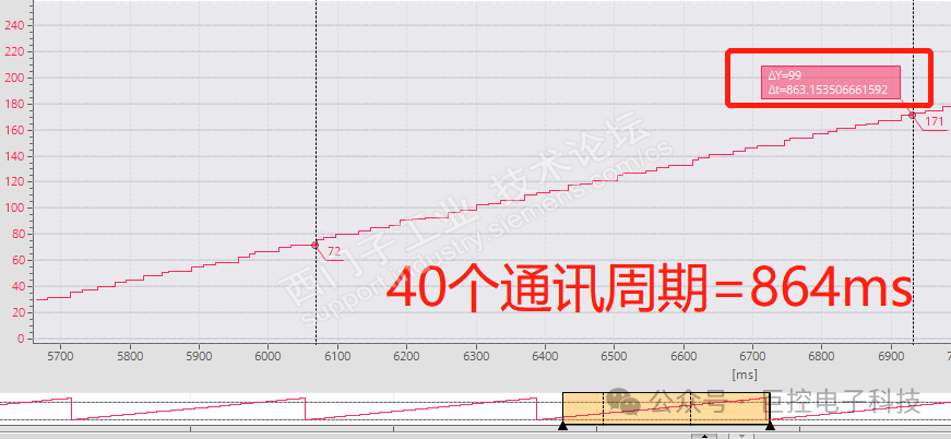 S7-1500作为IO设备通过ABB CI871通讯模块与AC800M进行PN通讯_abb ci871模块和1200plc通信-CSDN博客