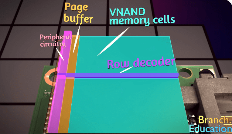 SSD 是如何工作的：固态硬盘内部结构与工作原理的动画展示（2020）_固态硬盘电路图讲解-CSDN博客