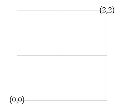 【Typst】绘图包CeTZ_typst 绘图-CSDN博客