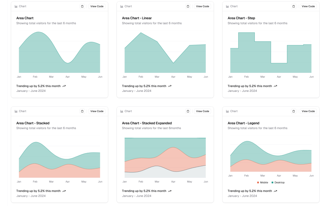 GitHub 78.4K Star！超火的UI开源项目，助力前端开发！_coremail react github-CSDN博客